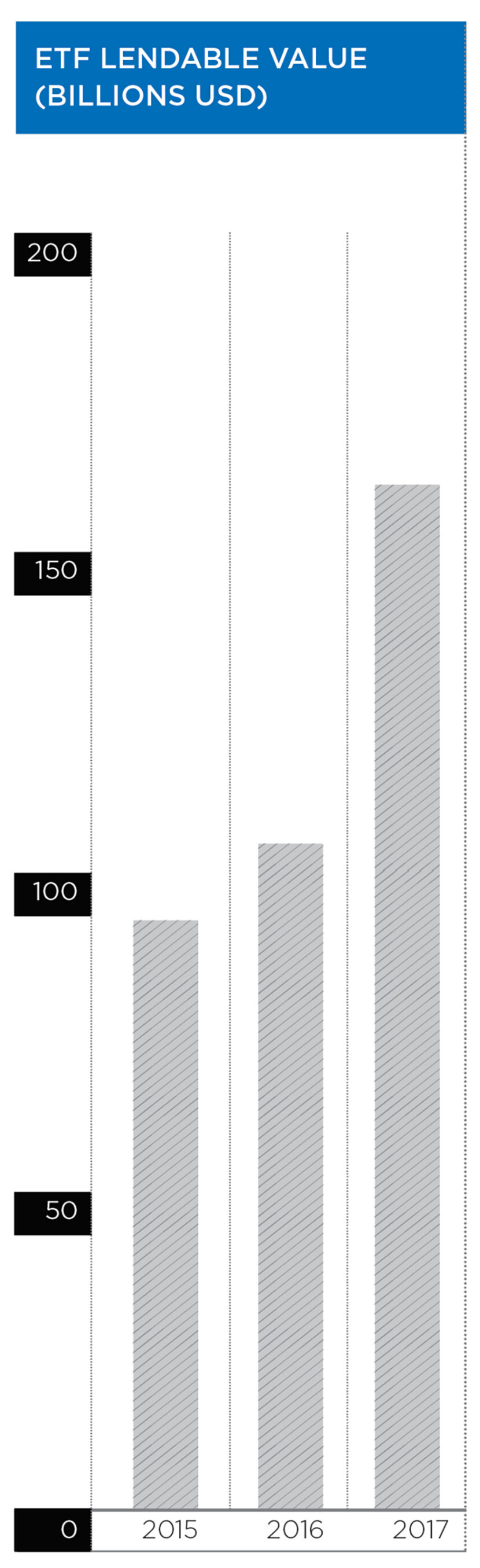 Lending ETFs - EquiLend
