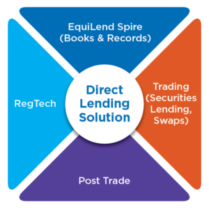 Direct Lending Solution - EquiLend