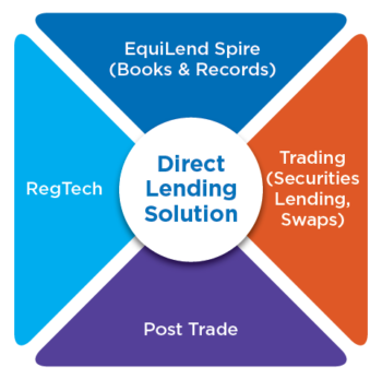 Direct Lending Solution - EquiLend
