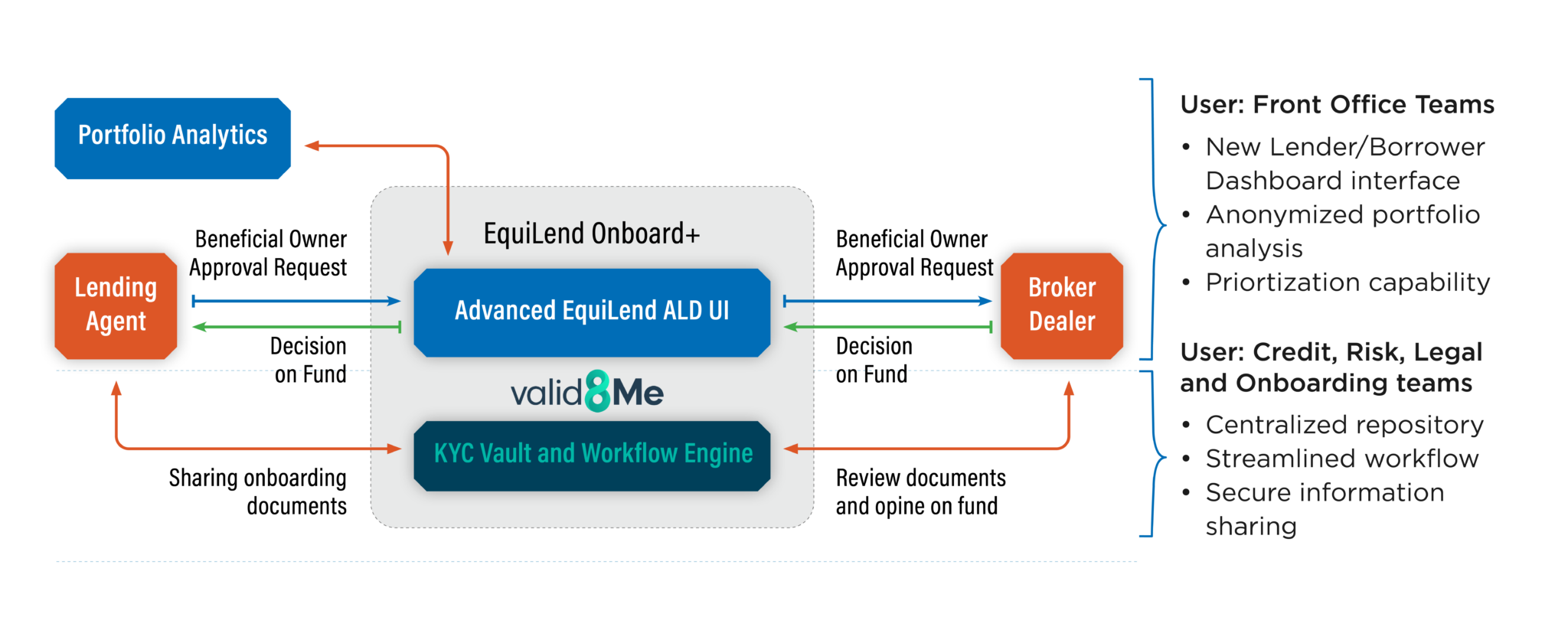 EquiLend Onboard Plus - EquiLend