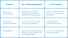 SEC Rule 10c-1a Frequently Asked Questions - EquiLend