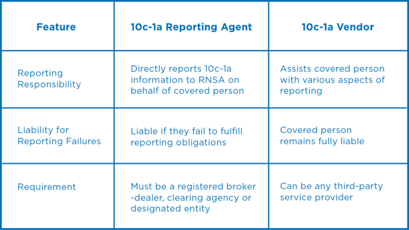 SEC Rule 10c-1a Frequently Asked Questions - EquiLend